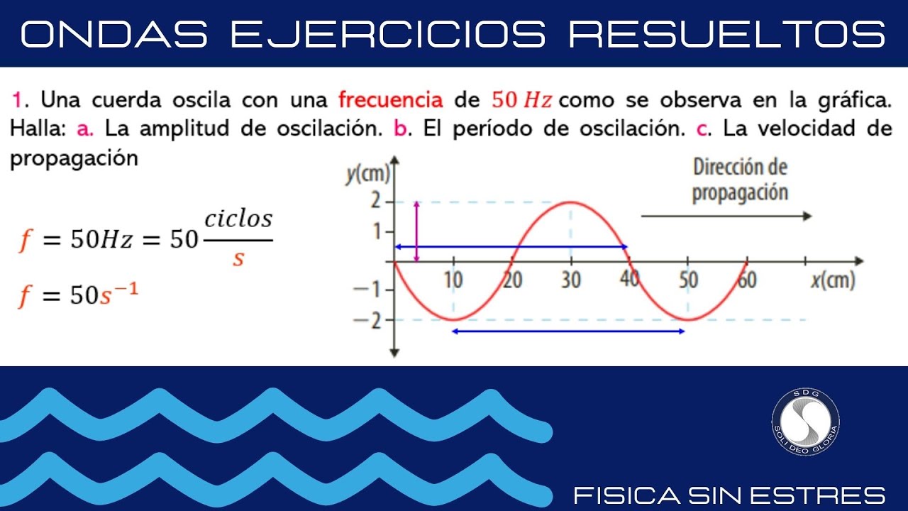Velocidad De Una Onda Frecuencia Y Periodo How To Find Period