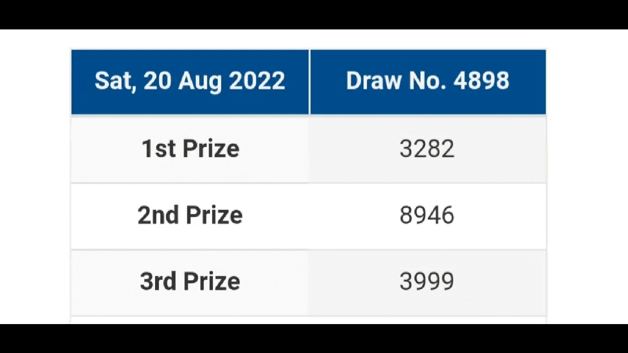 Singapore Pools 4d Result Today 20 08 22 Youtube
