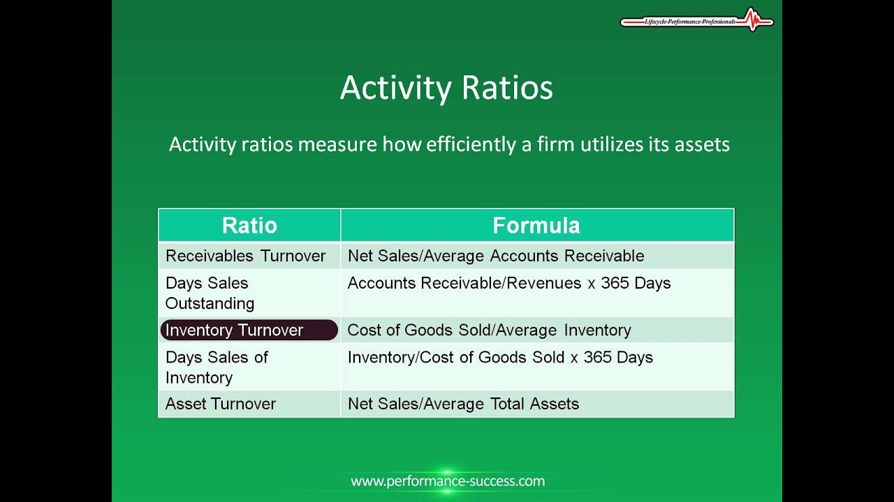 Activity Ratio