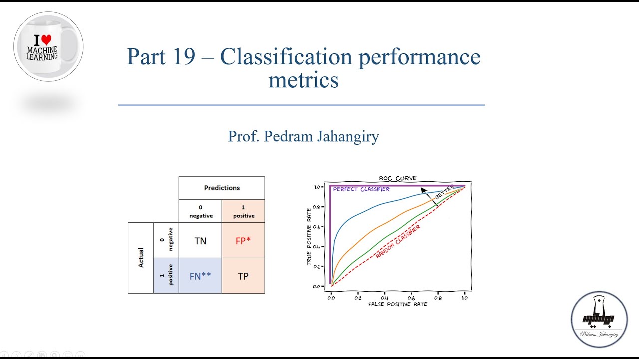 Machine Learning Classification Metrics At Alyssa Wekey Blog