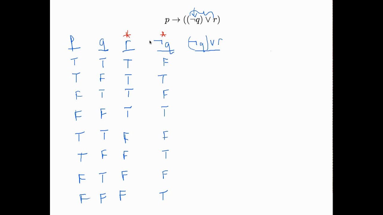 Truth Table Calculator Cabinets Matttroy