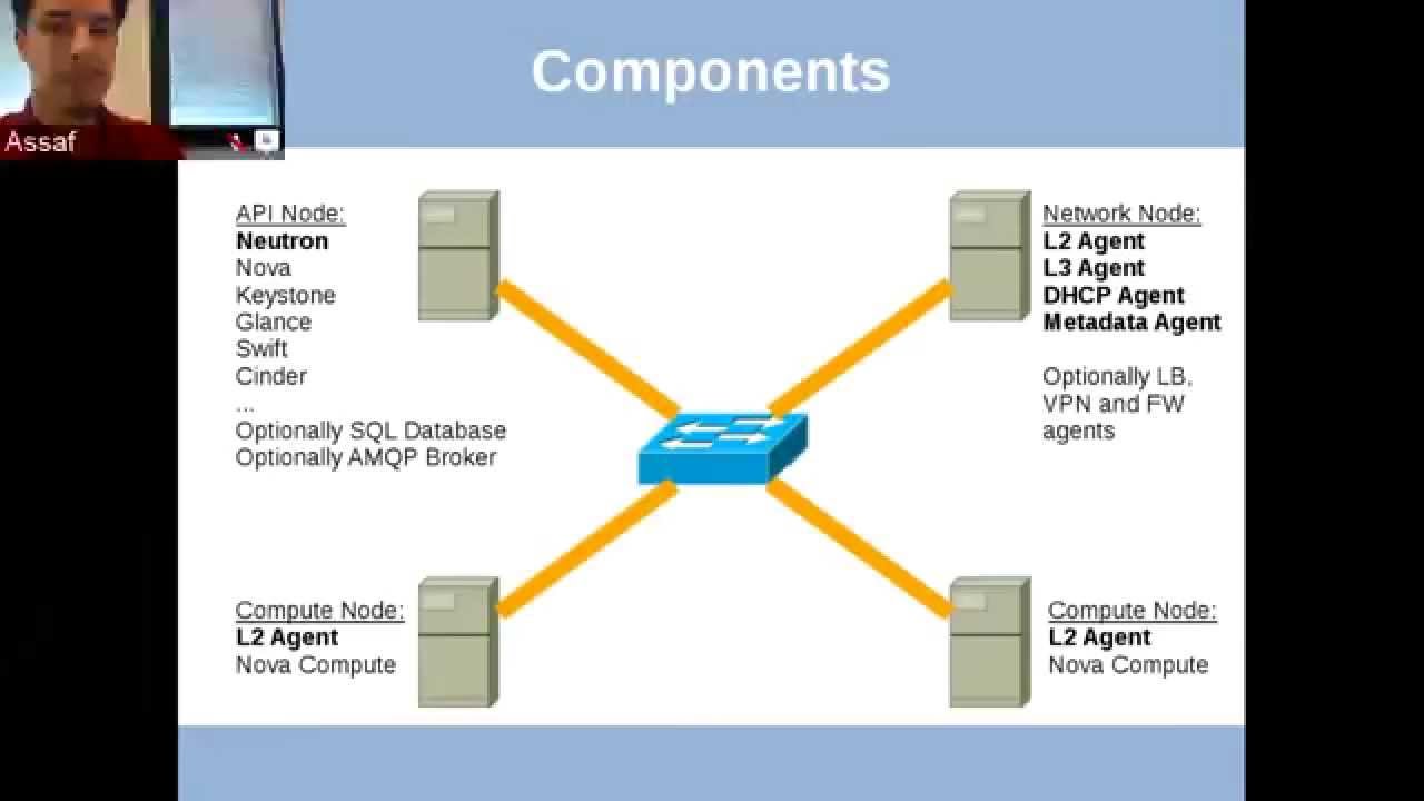 Introduction To Openstack Neutron Youtube