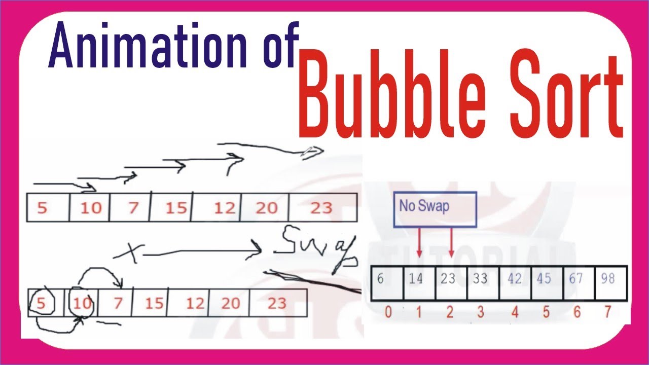 Bubble Sort Animation Sorting In C Programming Tutorial Sorting