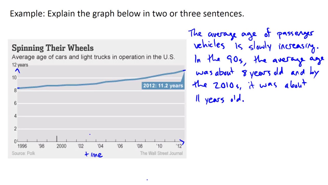Explaining Graphs Youtube