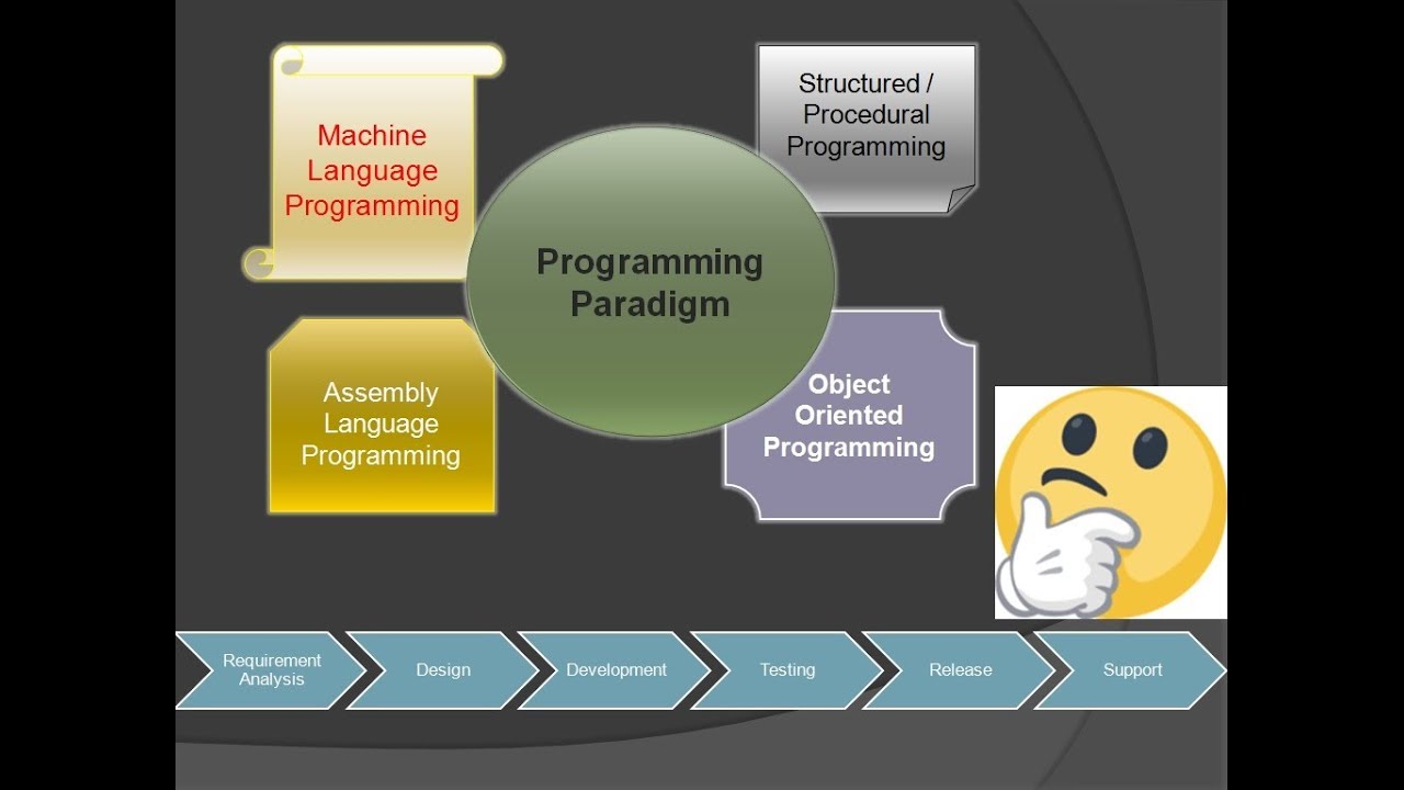 Lecture 1 2 Programming Paradigms Different Programming Paradigm