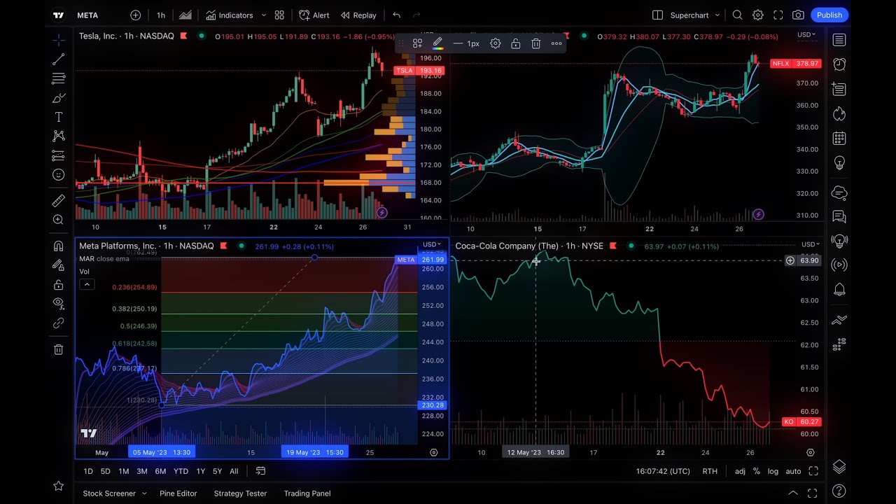 Chart Setup Youtube