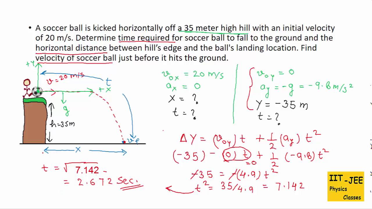 Projectile Motion Practice Problems Algebra 2 At Ashley Smalley Blog
