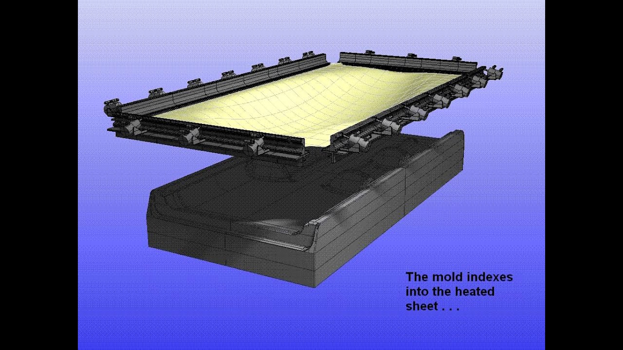 Forming Process Animation
