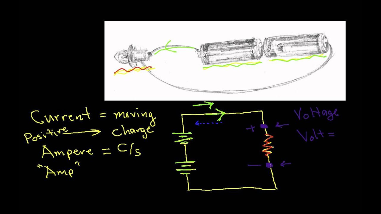 Voltage And Current Youtube