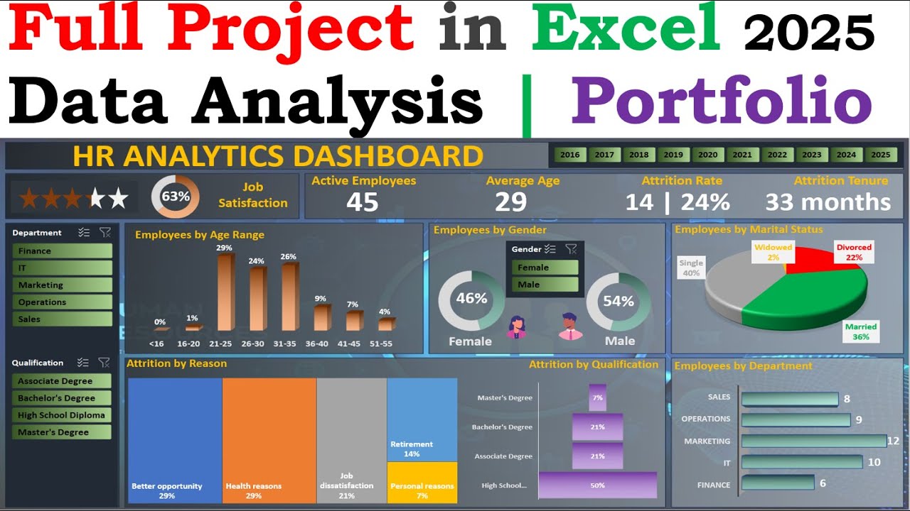 Easily Build A Full Data Analysis Project In Excel Interactive