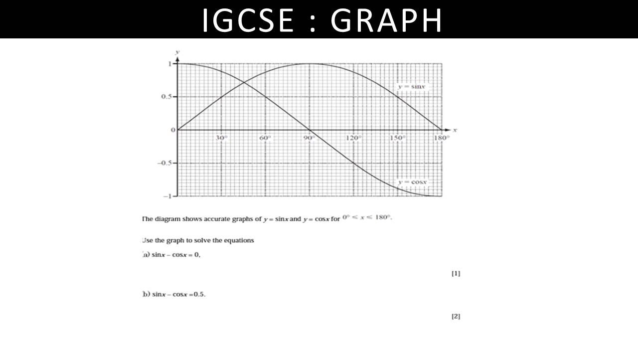 Igcse Graph Assignment 1 Problem 1 Youtube