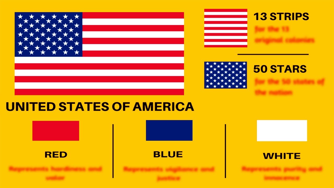 Facts About Usa Flag Meaning Of United States Of America S Flag Youtube