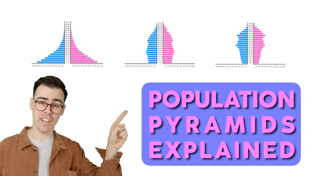 Population Pyramids Explained Youtube