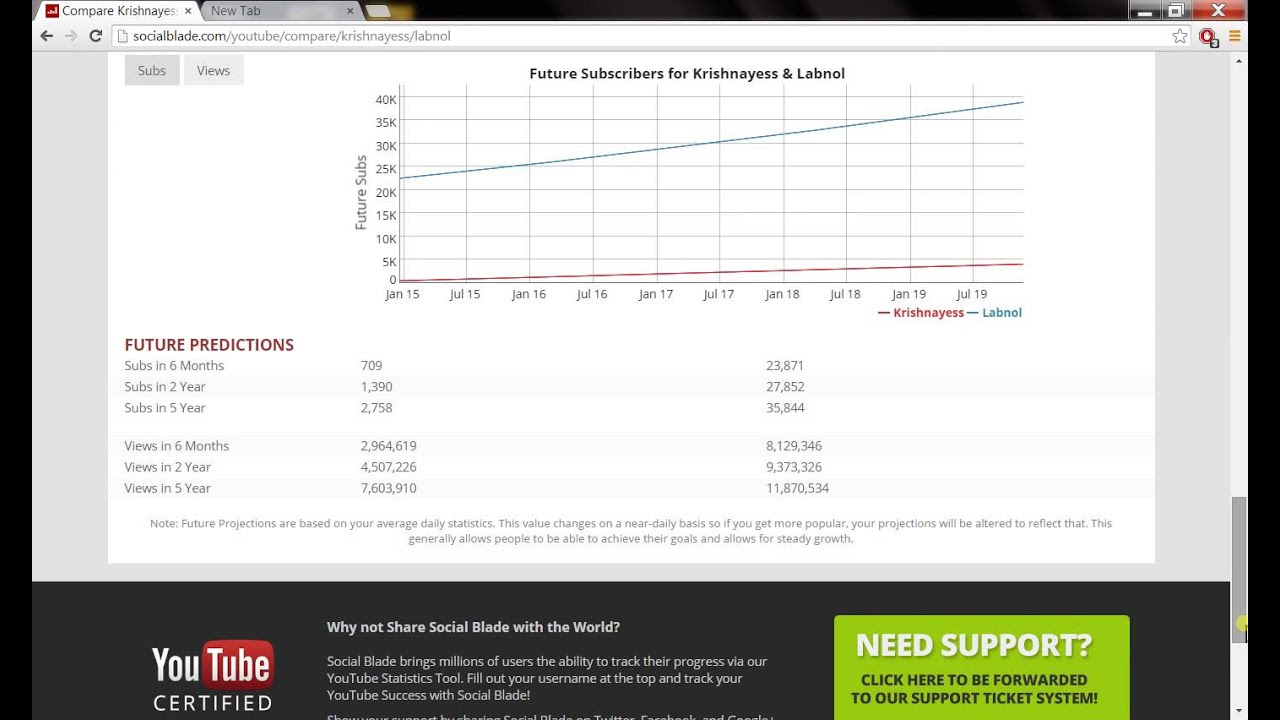 How To Check Your Youtube Channel Statistics And Compare With Other