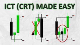 Candle Range Theory Crt Forex Trading Smc Ict Market Pulse Mp3 Music ...