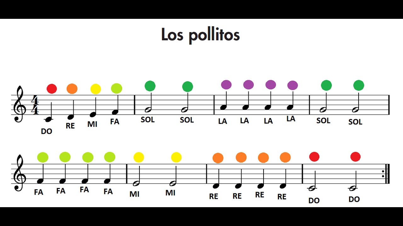 Melodica Canciones Notas Musicales At Forrest Sliger Blog