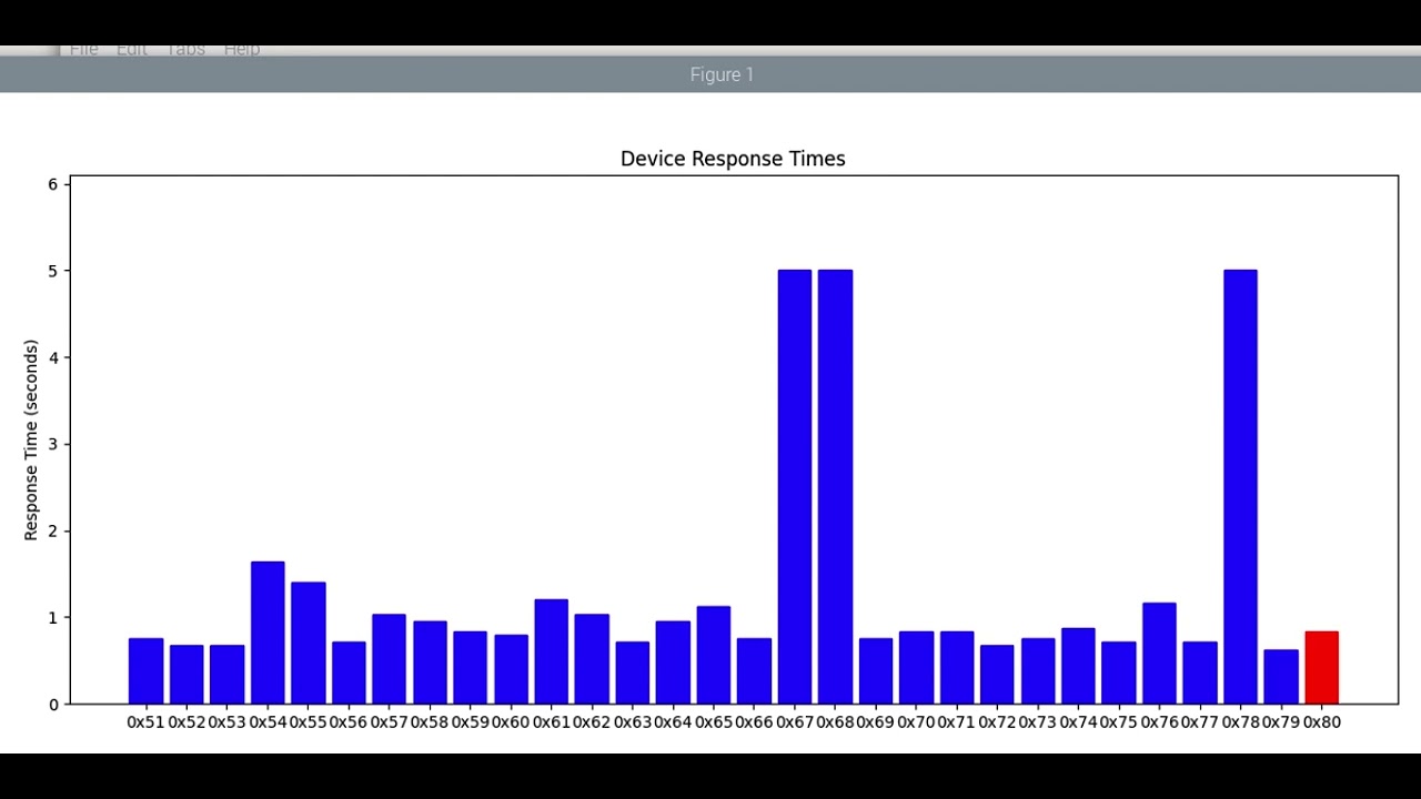 Matplotlib Animate Bar Plot At Laura Shann Blog