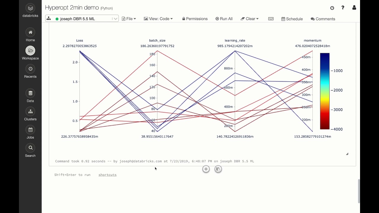 Hyperopt Demo Youtube
