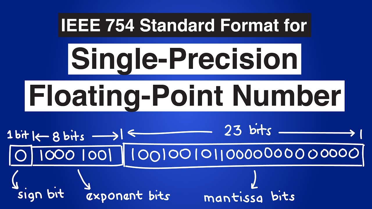 Float Python Single Precision At Jasper Gunson Blog