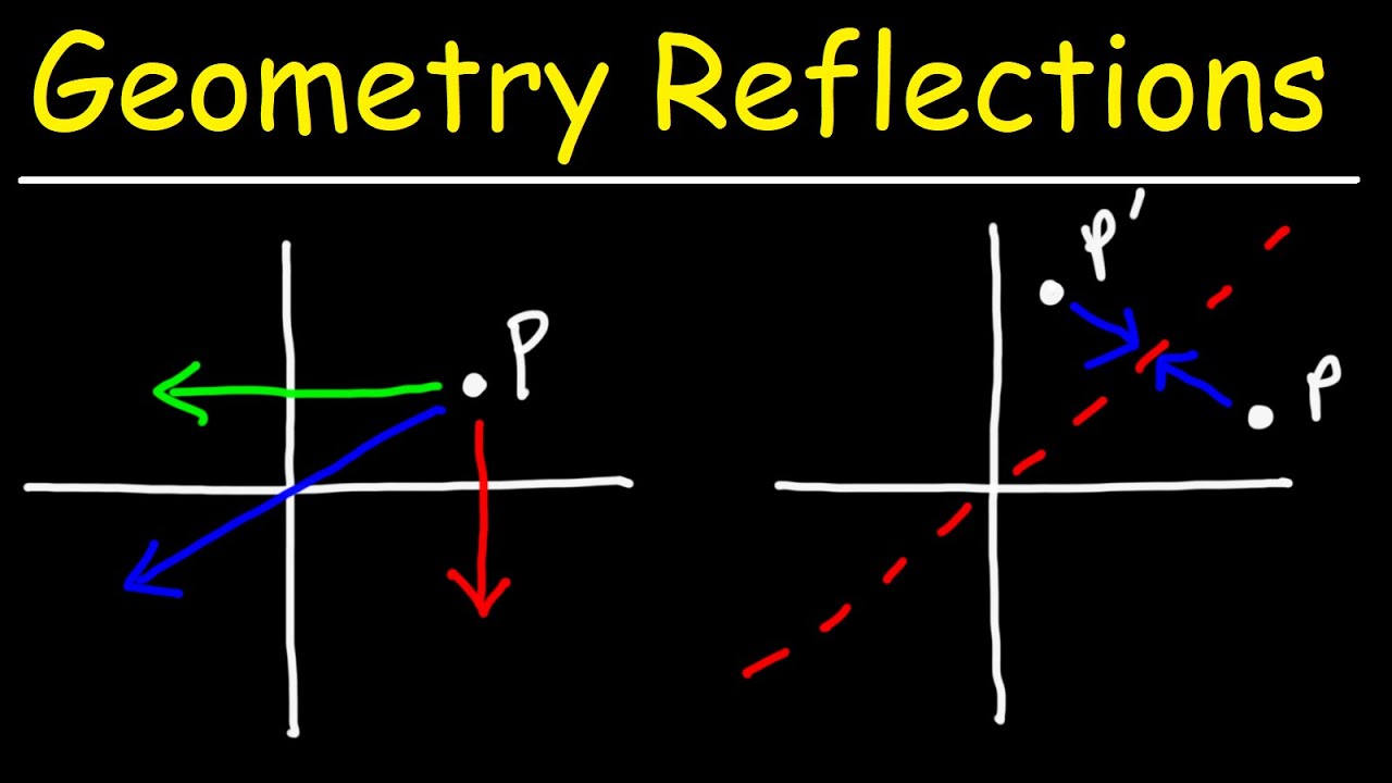 Geometry Reflections Youtube