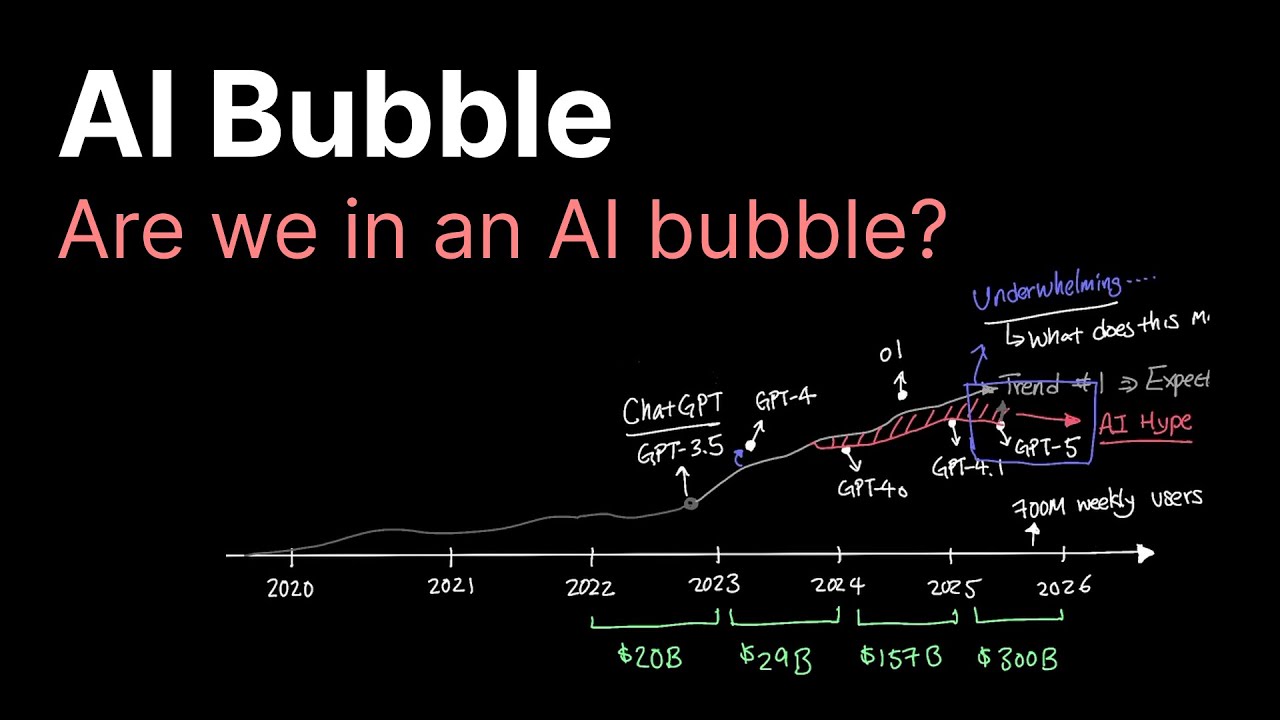 Ai Bubble Youtube