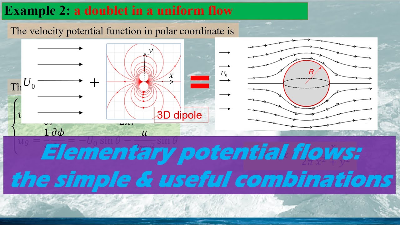 Elementary Potential Flows The Simple And Useful Combinations For