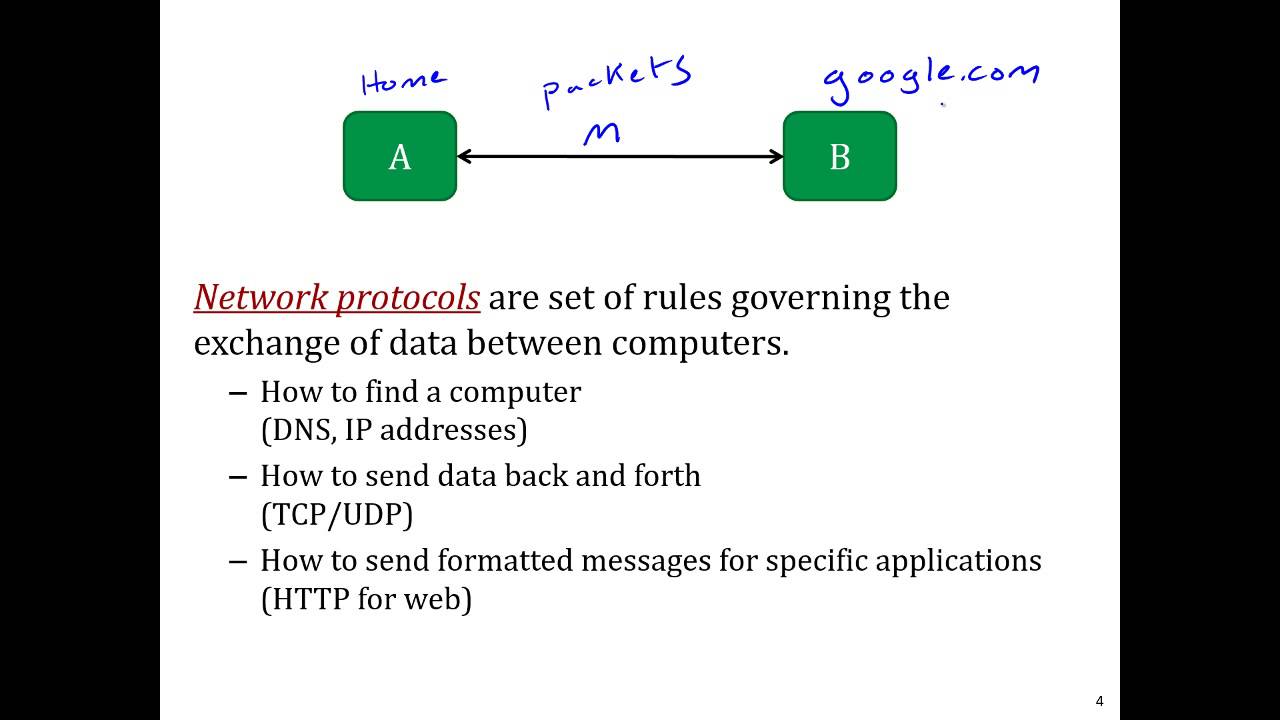 Networking Protocols At Ruth Tolbert Blog