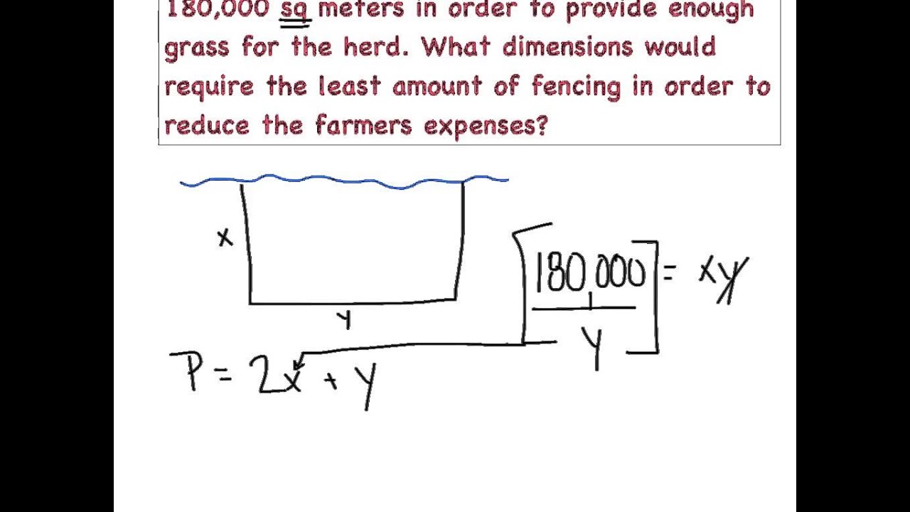 Optimization Youtube