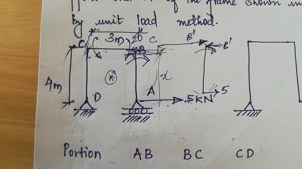 Unit Load Method Mathalino At James Sterling Blog