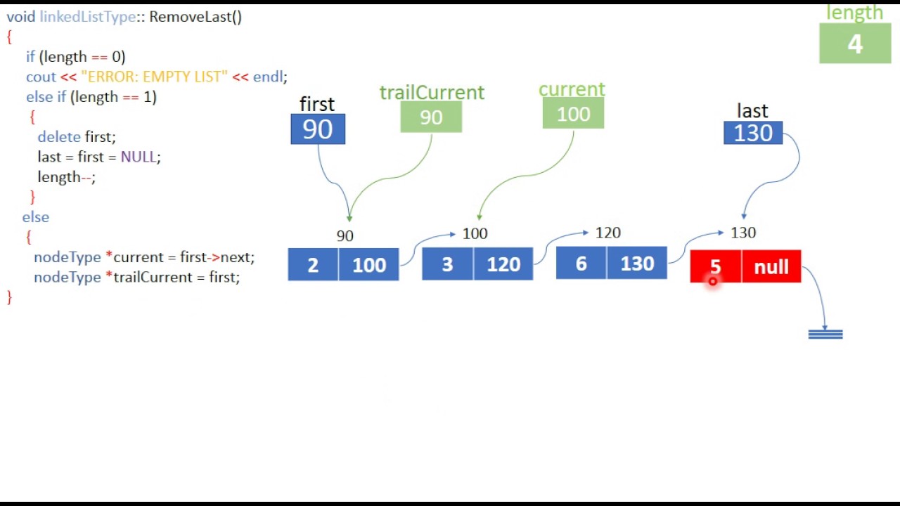 Linkedlist Remove Last Youtube
