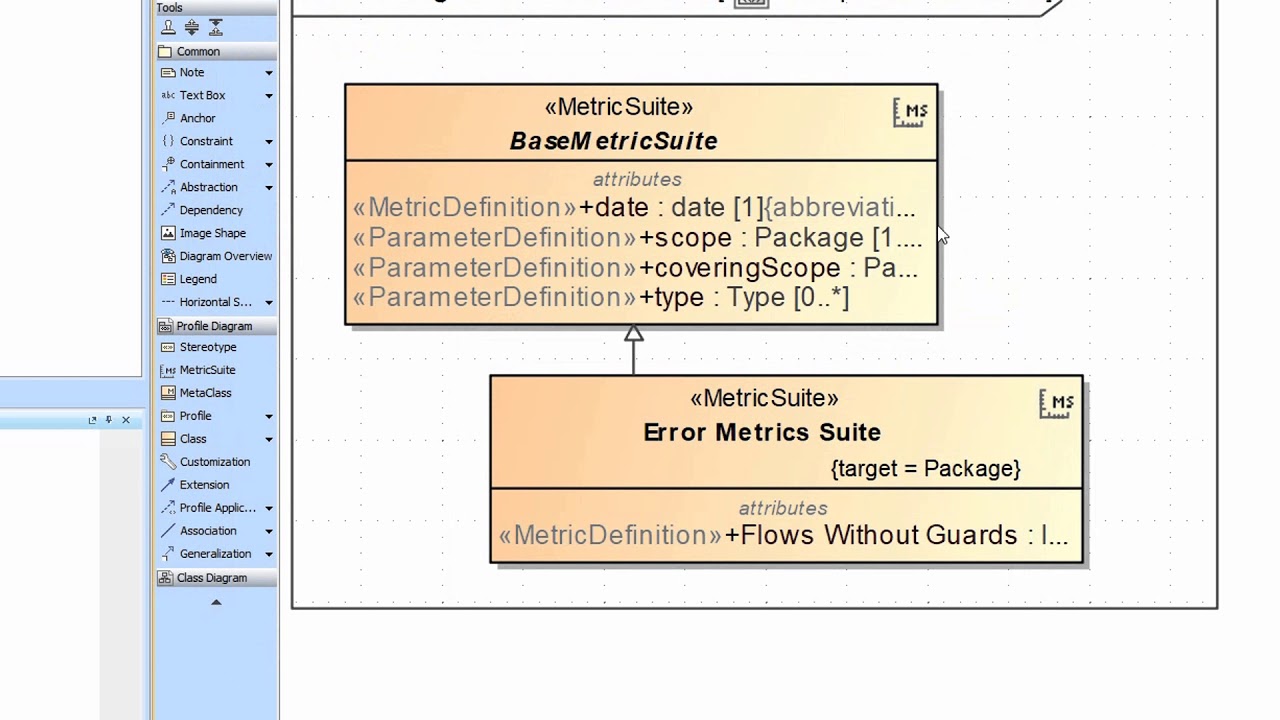 Hypermodeling Metrics Suites Youtube