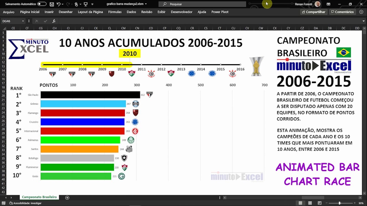 Animated Bar Chart Race Excel Youtube
