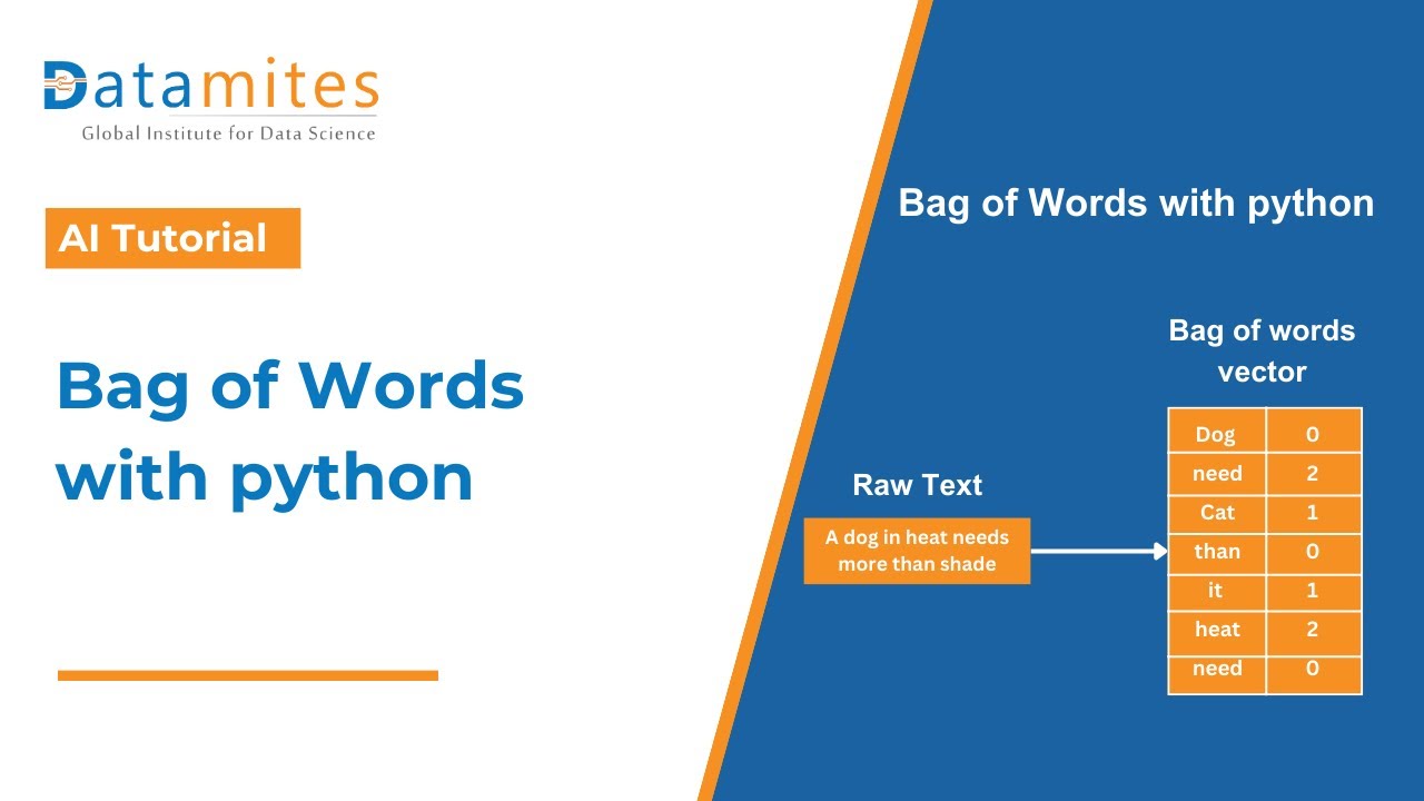 Bag Of Words Using Python Natural Language Processing Artificial
