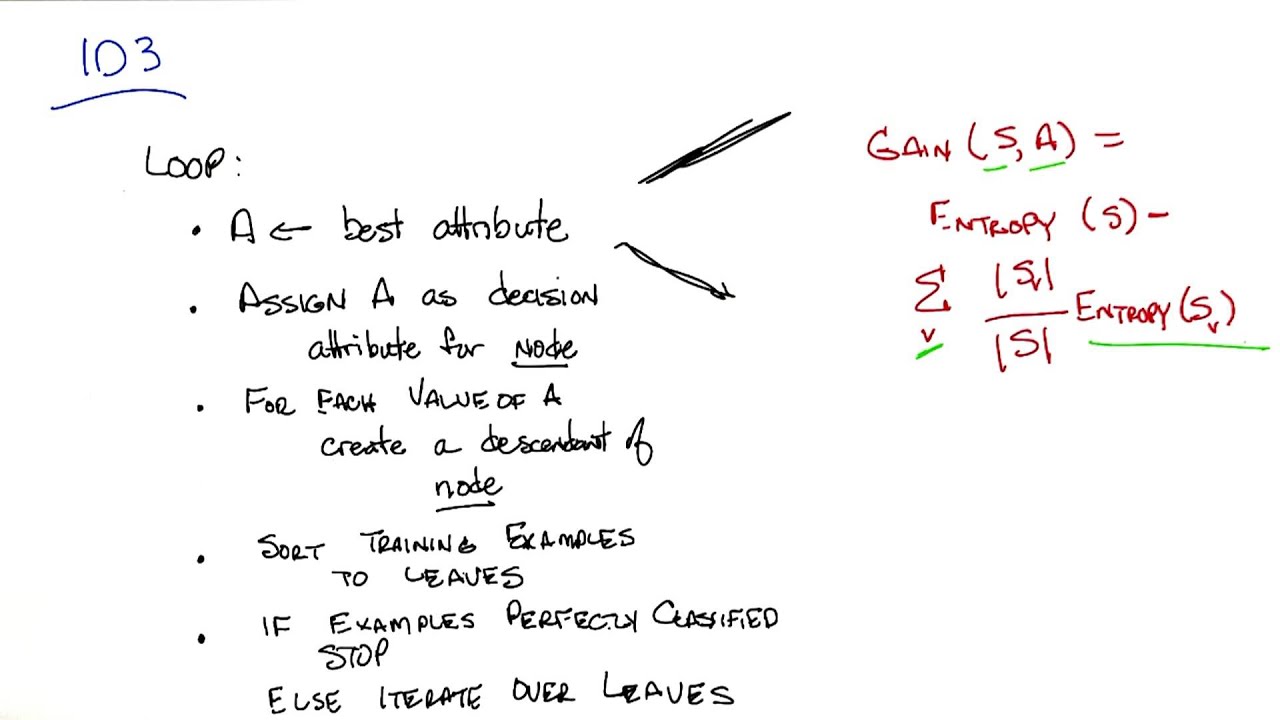 Id3 Georgia Tech Machine Learning Youtube