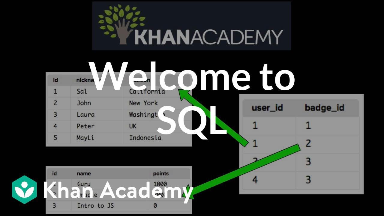 Welcome To Sql Intro To Sql Querying And Managing Data Computer