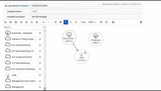 Oracle Cloud Stack Manager Videos