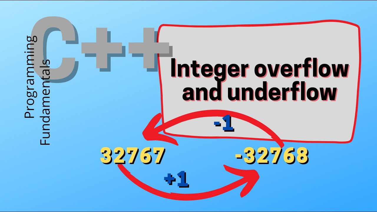 Lec 08 Integer Overflow And Underflow Data Overflow And Underflow In