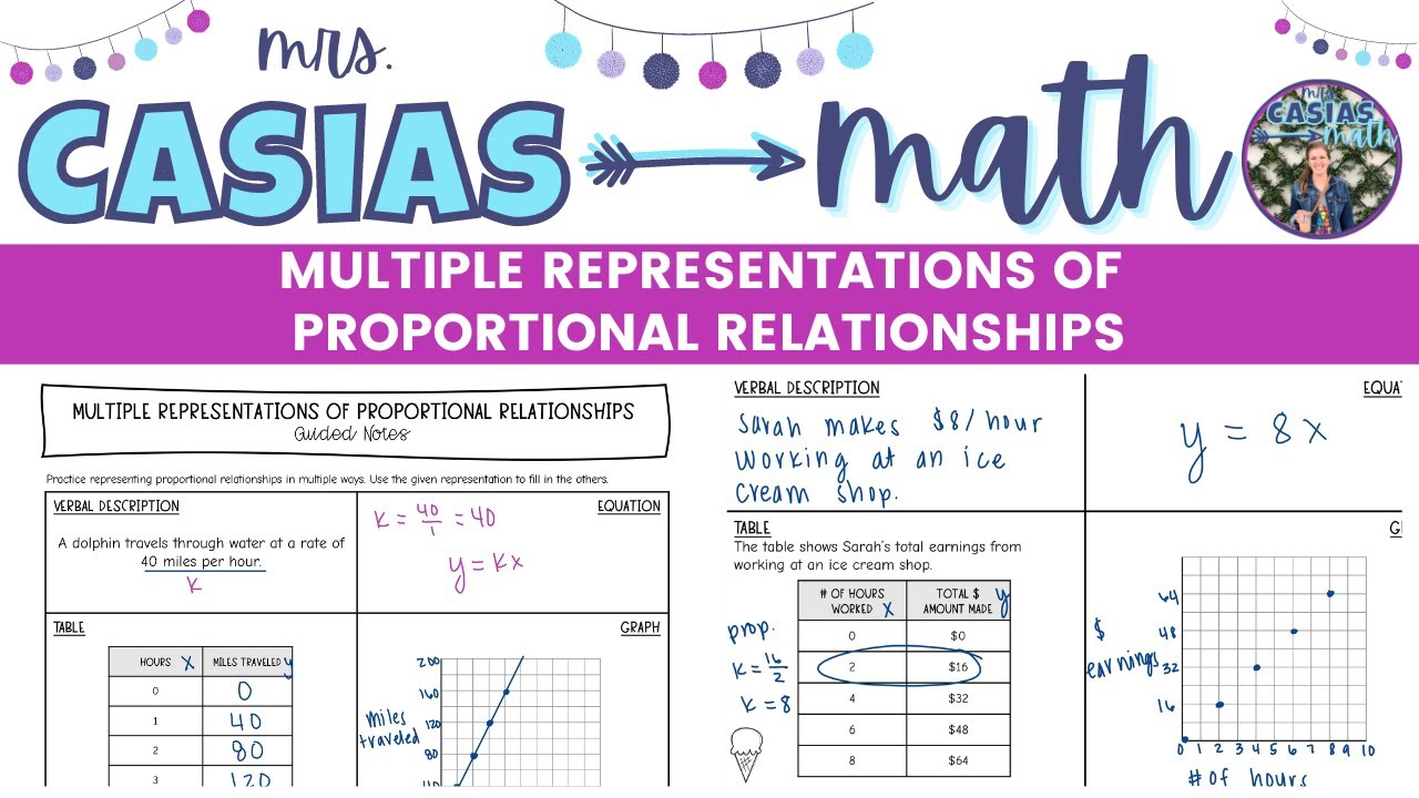 Multiple Representations Of Proportional Relationships 7th Grade Math