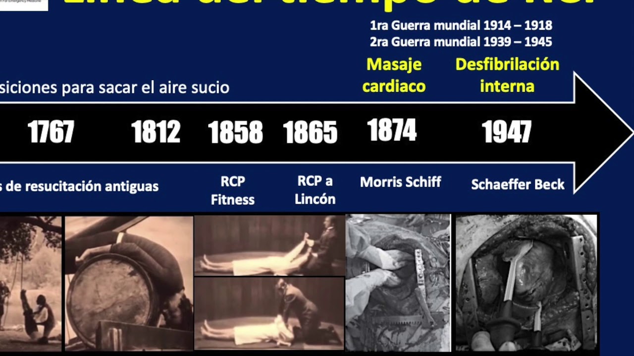 Historia De La Rcp Youtube