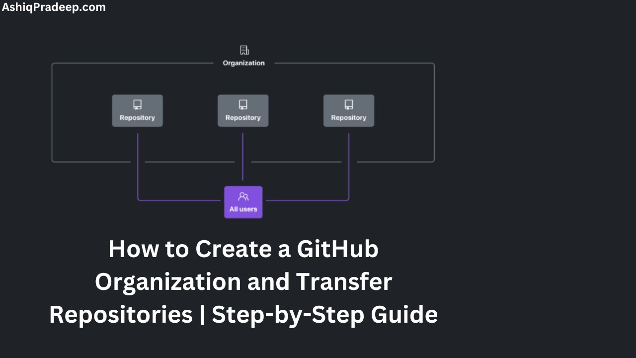 How To Create A Github Organization And Transfer Repositories Step By