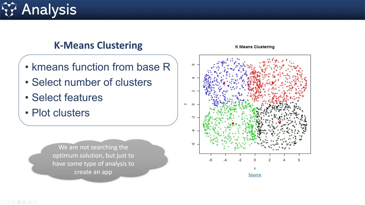 Lab 02 Fundamentals Of R Flexdashboard And Shiny For Data Science