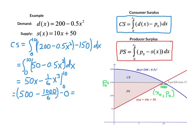 Consumer Surplus Calculus