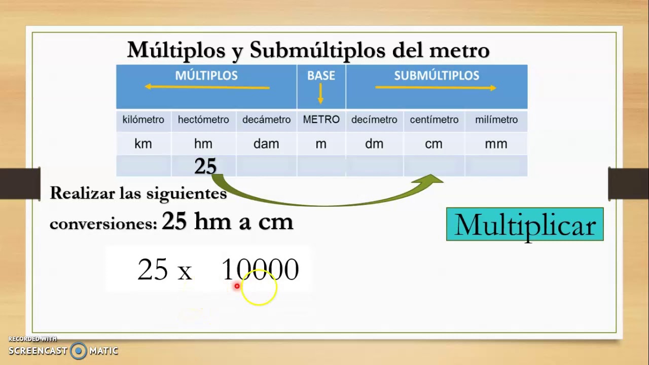 Conoce Los Submúltiplos Del Metro Una Guía Completa Y Práctica