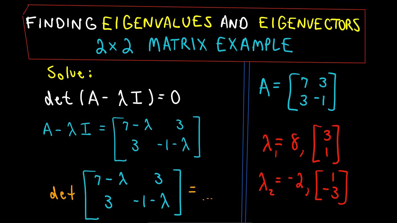 Compute Eigenvectors Of A Matrix At Kate Wardill Blog