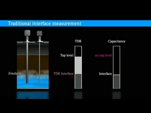 Levelflex Fmp55 Youtube