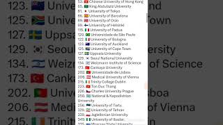 100 Best Universities In The World Countries University Universitylife