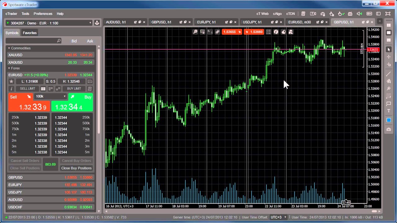 Chart Modes Ctrader Youtube
