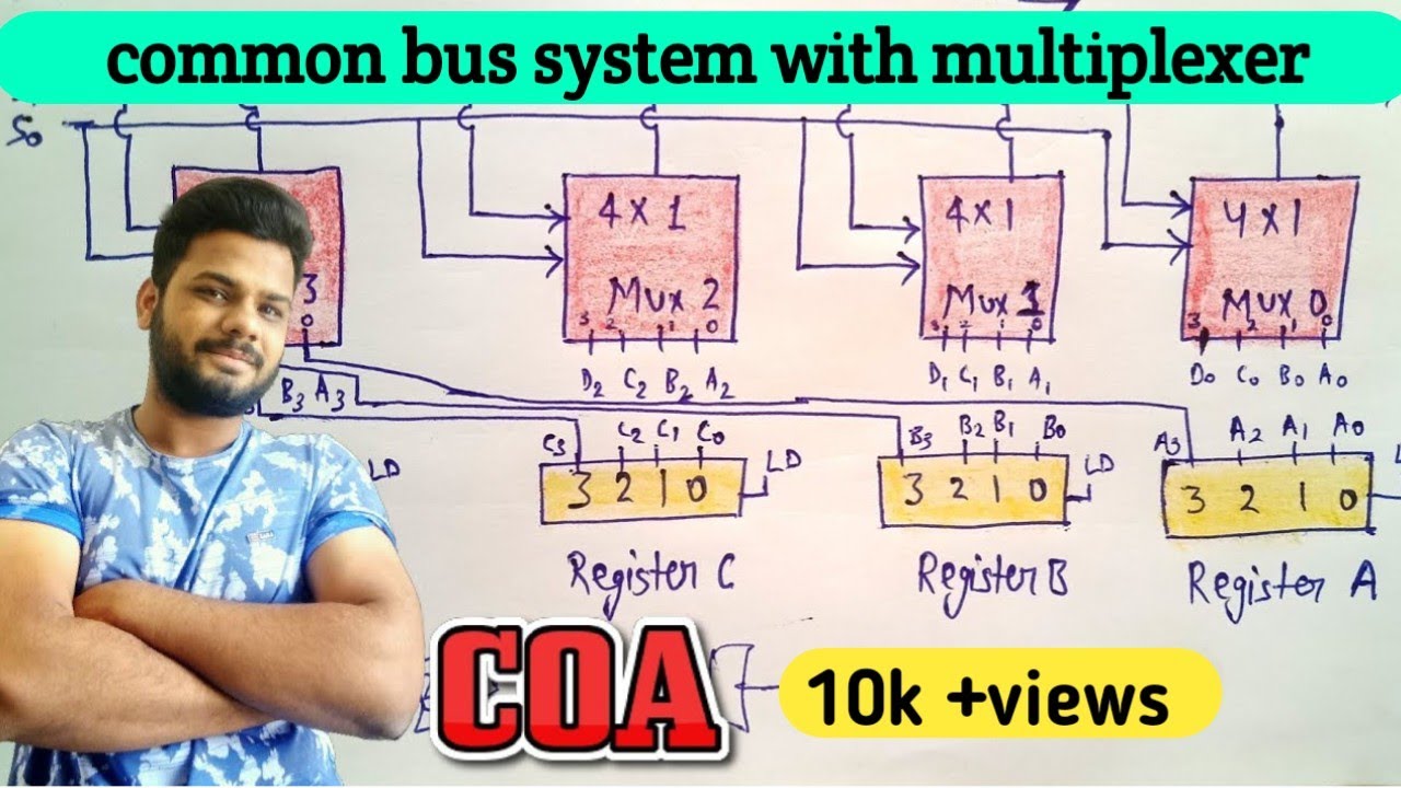 What Is Multiplexer In Computer Architecture Design Talk