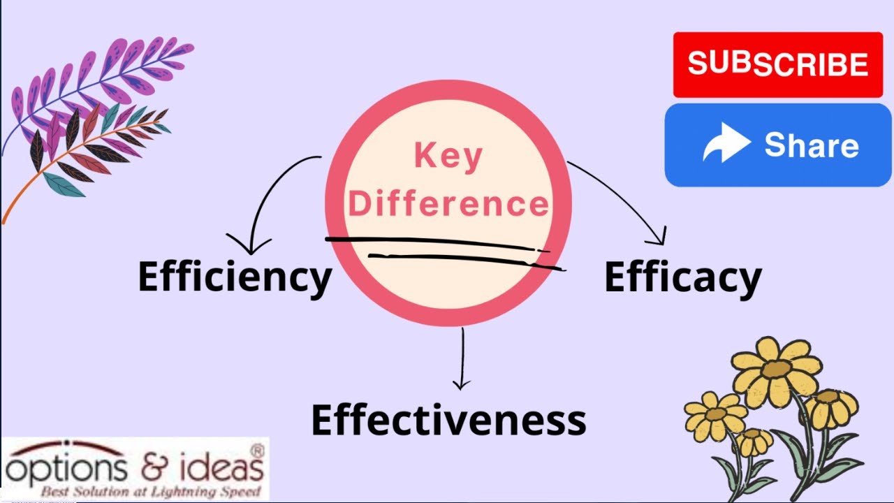 Efficiency Efficacy Effectiveness Key Difference Youtube