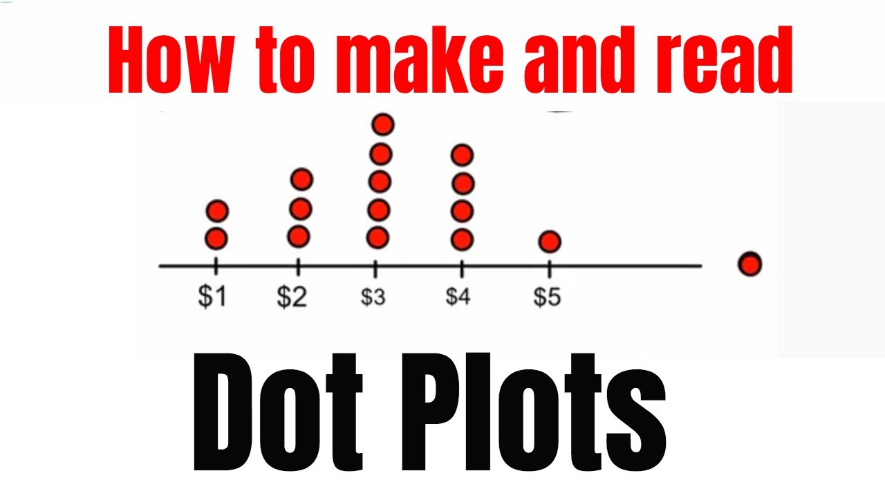 Dot Plots Youtube